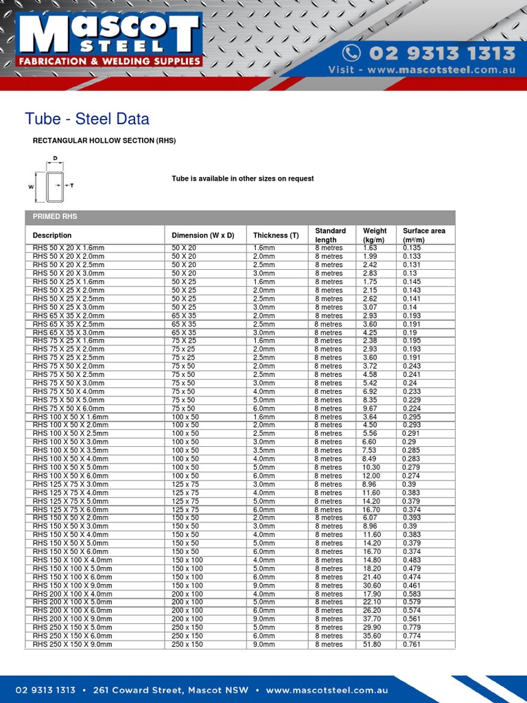Tube Steeldata | PDF | Metre | Length