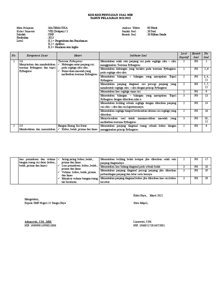 Kisi-Kisi Pat Matematka Kelas 8 Sem 2 | PDF