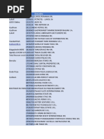 DepEd Division Codes | PDF