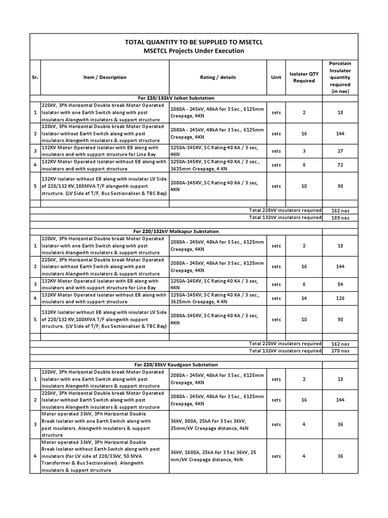 220kV Isolator and Insulator Requirements | PDF | Insulator ...