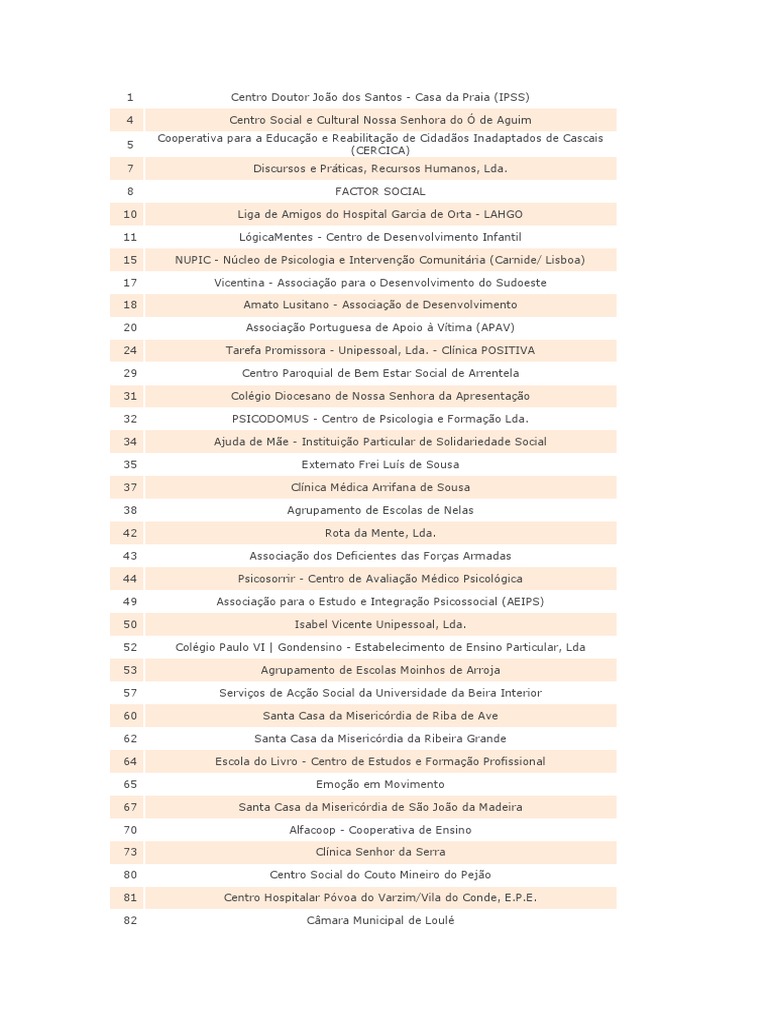Lista OPP | PDF | Portugal | Psicologia