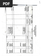 Bclte Reviewer | PDF