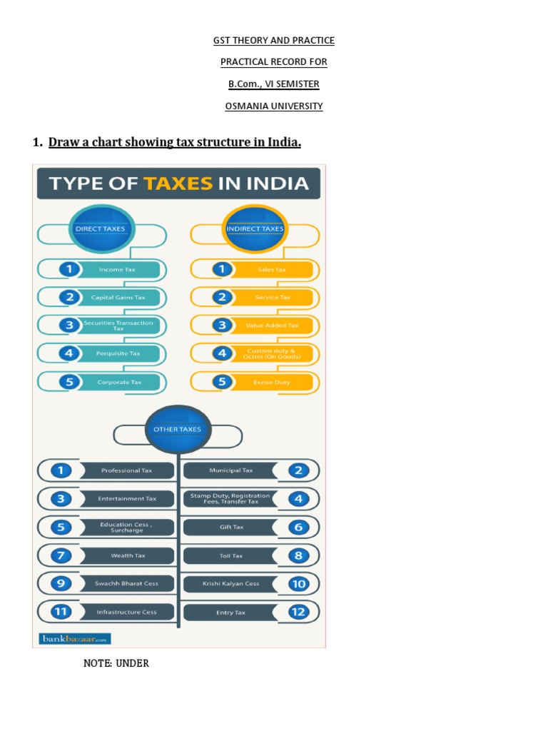 GST Lab 2022 | PDF | Value Added Tax | Taxes