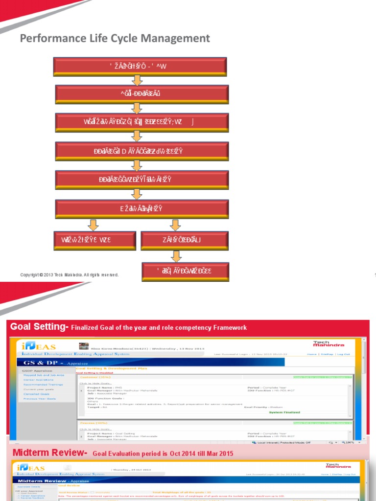 5 Tech Mahindra - PMS | PDF | Business | Cognition