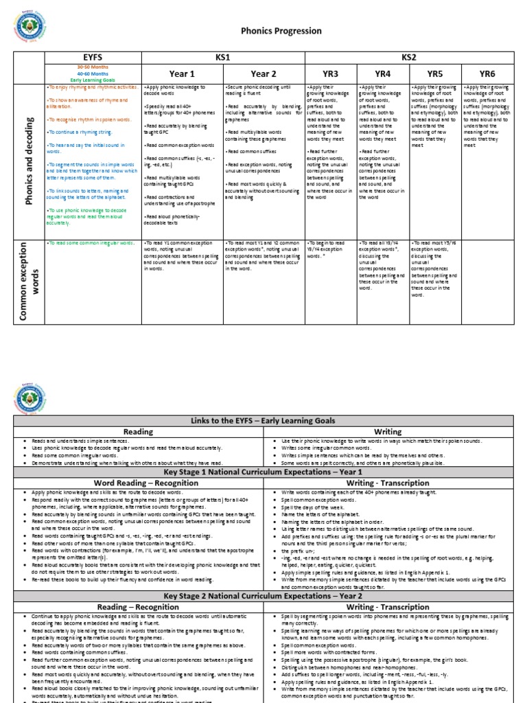 Phonics Progression Eyfs KS1 KS2 Year 1 Year 2 YR3 YR4 YR5 YR6 | PDF ...