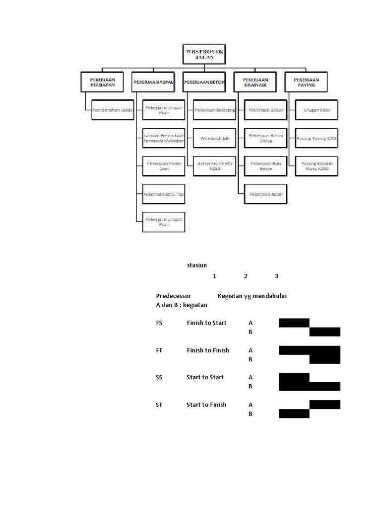 Contoh WBS | PDF