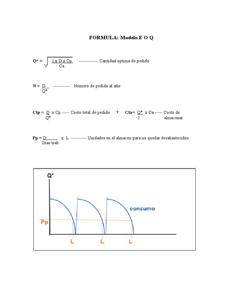 Formulas Eoq & Poq | PDF