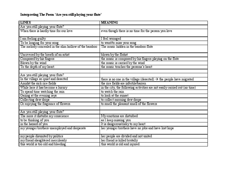 Interpreting The Poem (Flute) | PDF | Poetry | Art