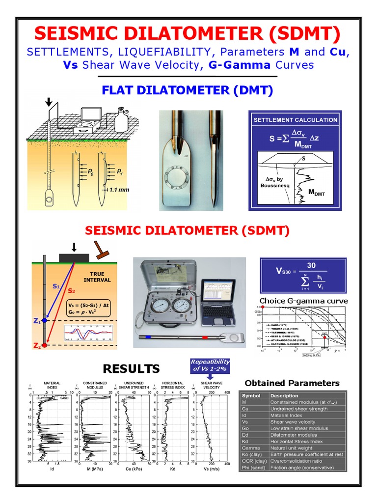 Seismic Dilatometer (SDMT) | PDF | Young's Modulus | Soil Mechanics