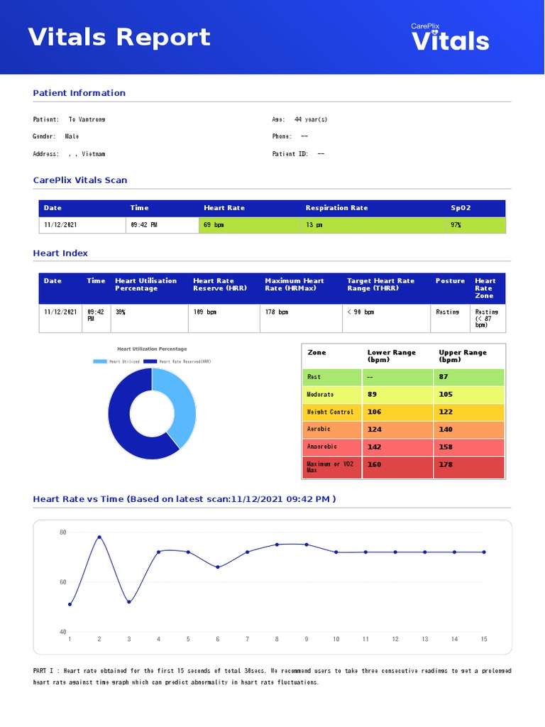 Patient Vitals Report Summary | PDF | Heart Rate | Respiratory System