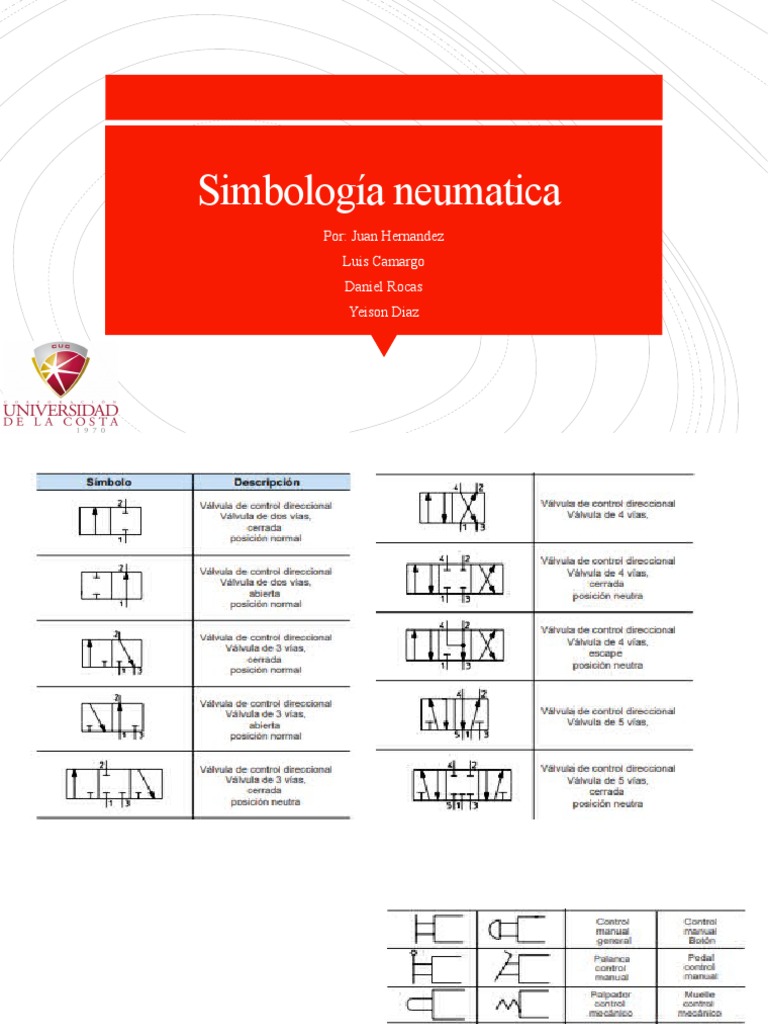 Simbología Neumática | PDF