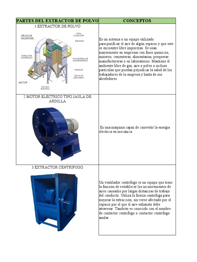 Extractor de Polvo | PDF