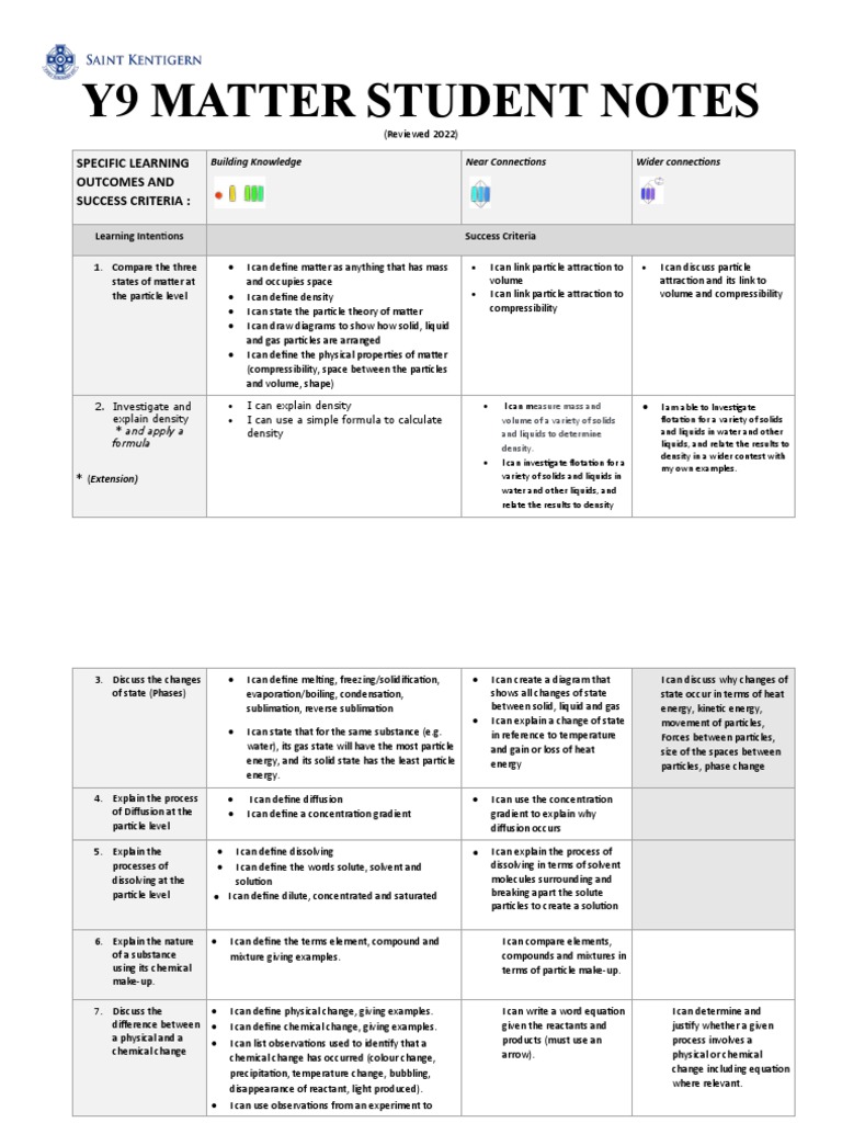 Y9 Matter SKC Science Notes 2022 | PDF | Chemistry | Mixture