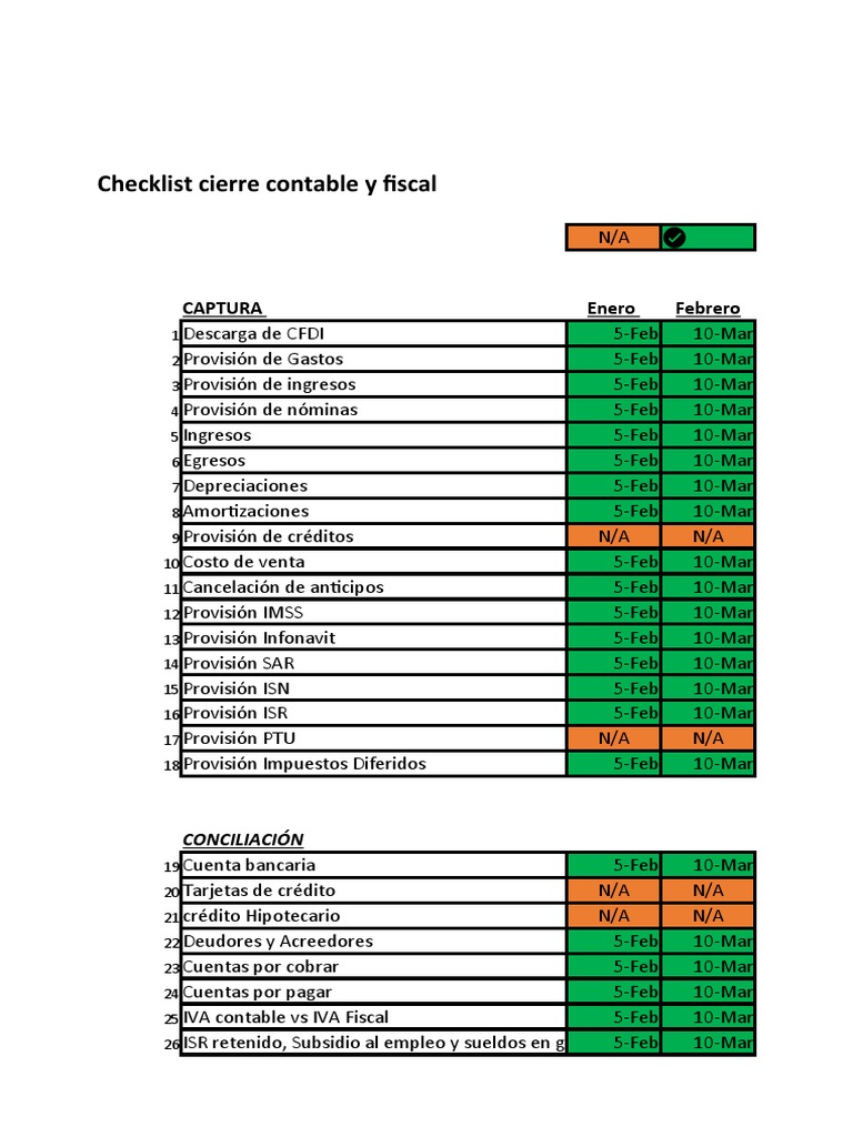 Checklist Cierre Mensual | PDF | Contabilidad | Economias