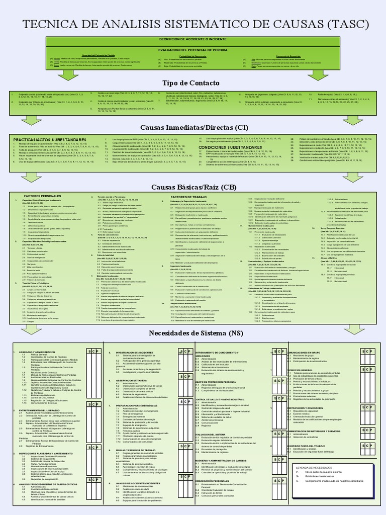 TASC | PDF | Higiene Ocupacional | Ciencias de la Salud