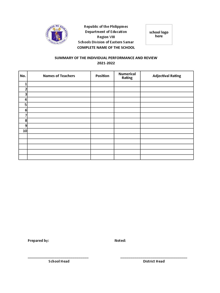 Opcr Ipcr Summary | PDF