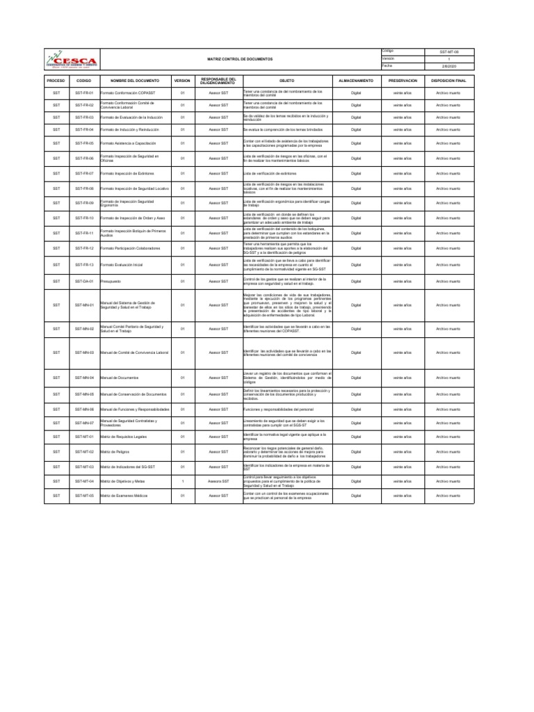 Matriz Control de Documentos | PDF