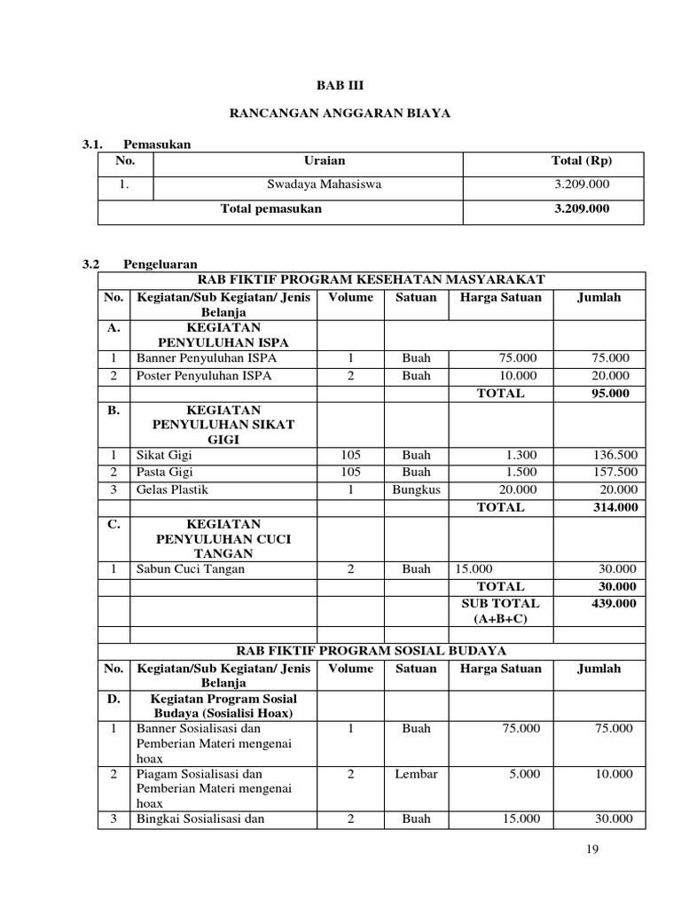 Anggaran Biaya Proposal | PDF