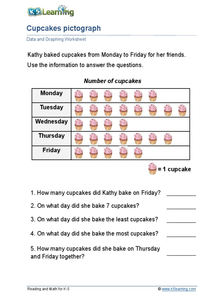 Grade 2 Pictograph | PDF