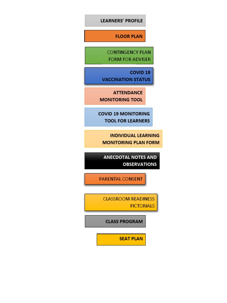 Contingency Plan Form For Adviser: Learners' Profile | PDF