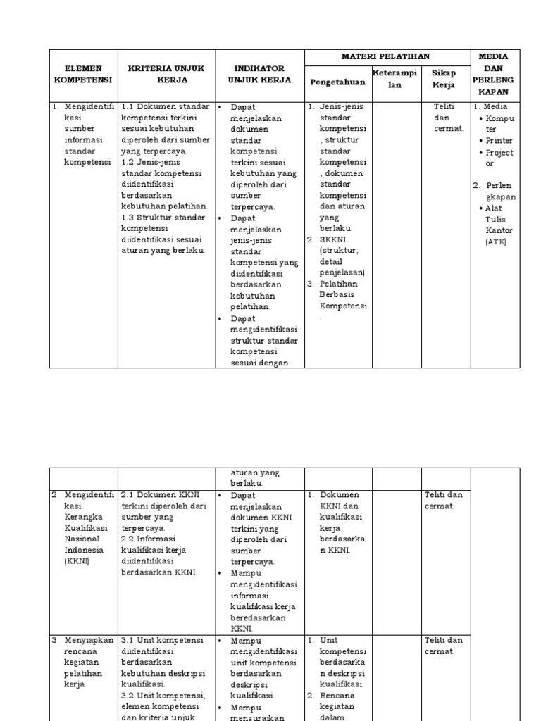 Matriks Pelatihan Kerja dan Kompetensi | PDF