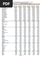 DepEd Division Codes | PDF