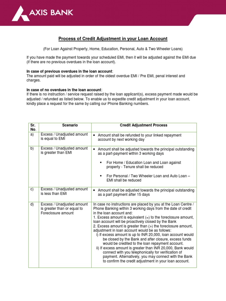 Excess Credit | PDF | Loans | Finance & Money Management