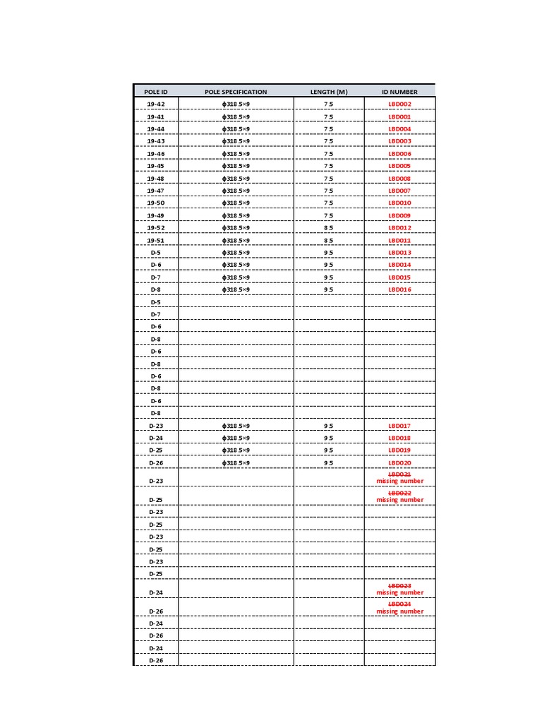 Pole Id Pole Specification Length (M) Id Number | PDF