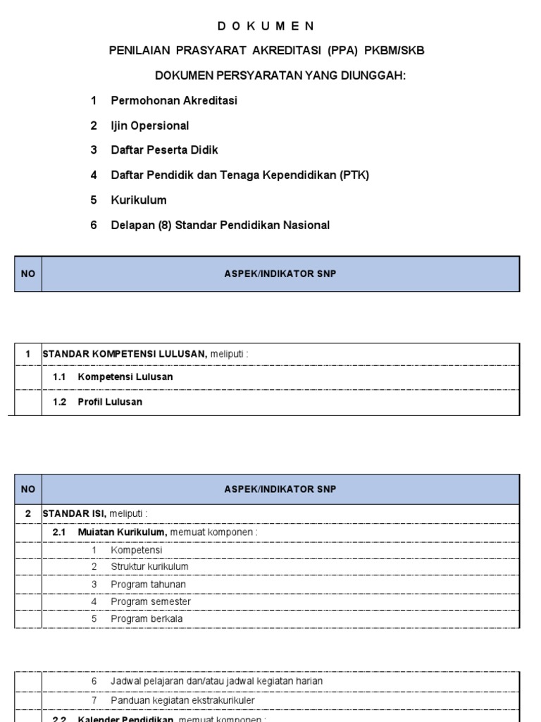 Dokumen Ppa PKBM 2022 | PDF