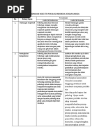 Contoh Psikogram Seleksi Staff - 2020 | PDF