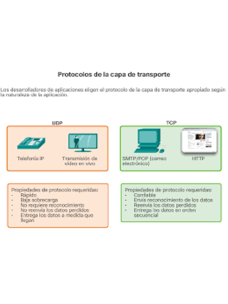 Protocolo UDP y TCP | PDF