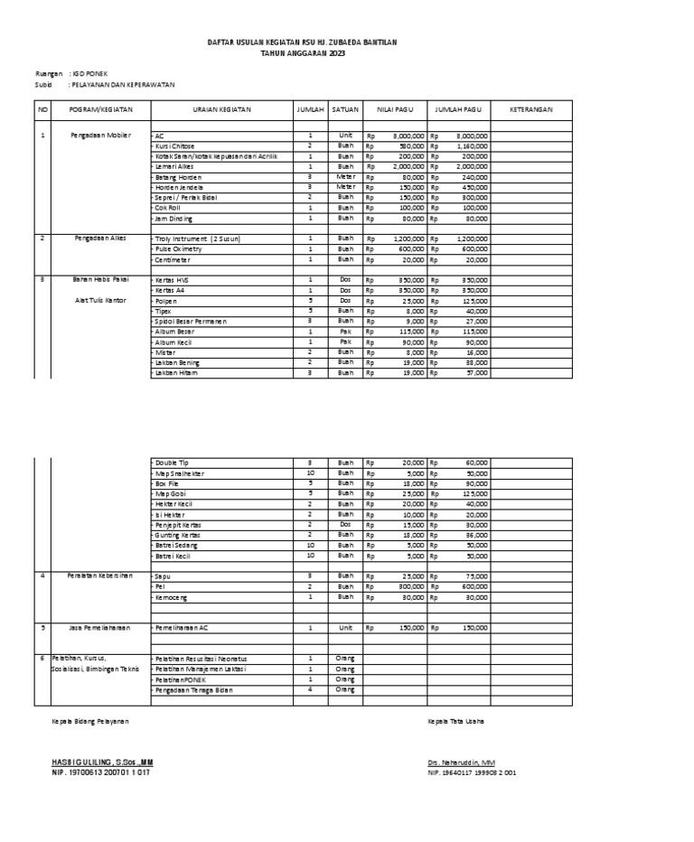 Format Usulan Igd Ponek | PDF