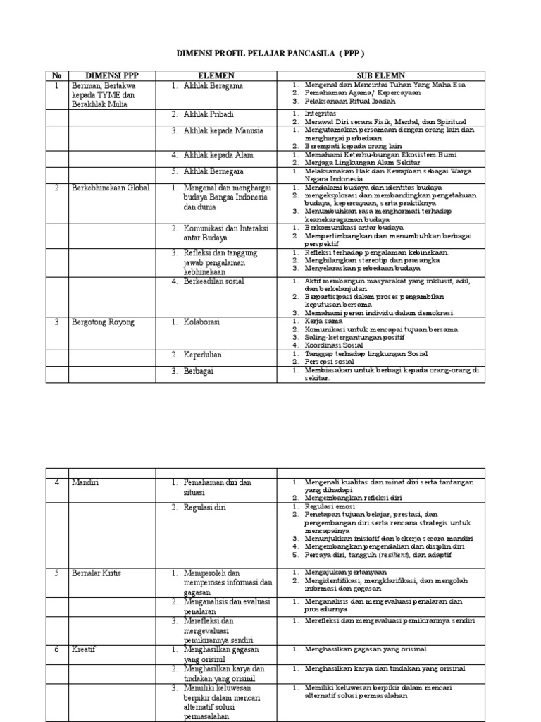 Analisis - Pemetaan Proyek Penguatan PPP | PDF