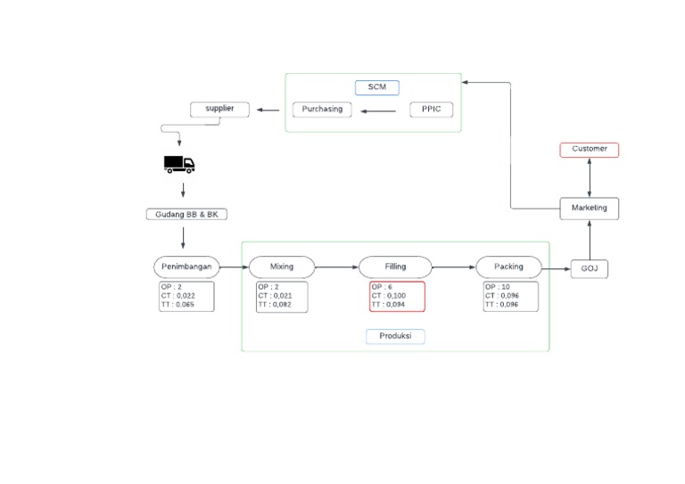 SCM Purchasing Ppic Supplier | PDF