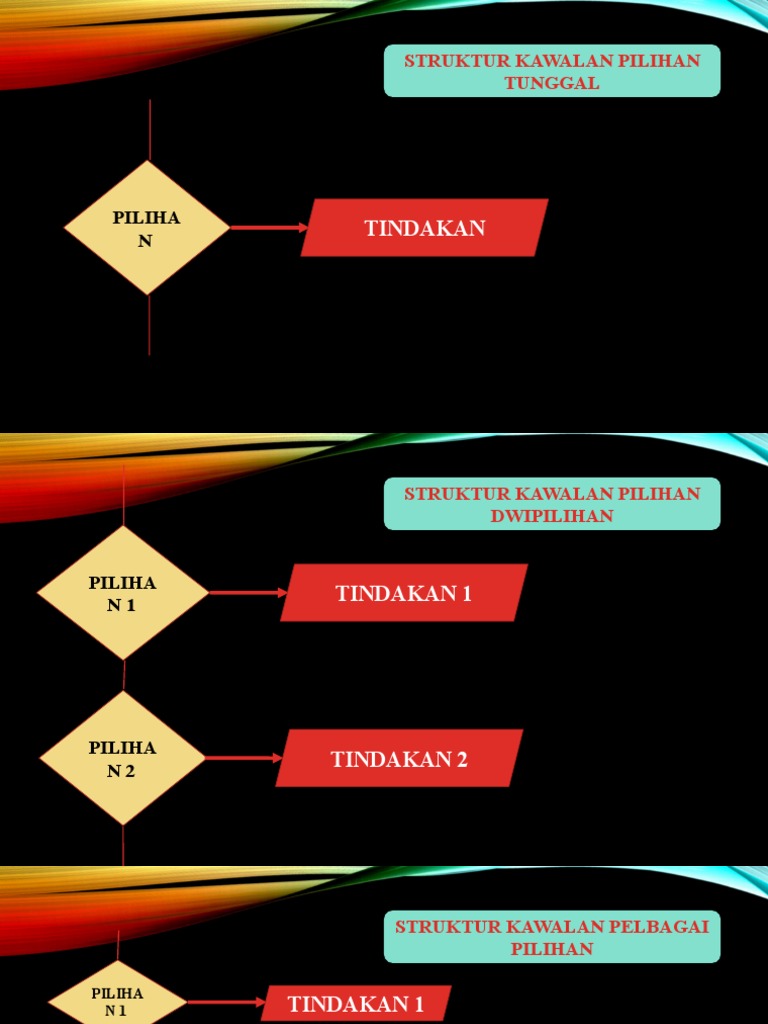 Struktur Kawalan Ulangan | PDF