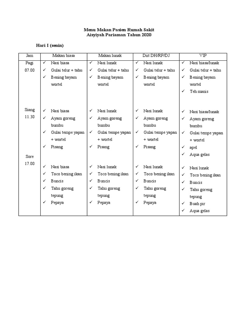 Menu Makan Pasien Rumah Sakit Aisyiyah Pariaman Tahun 2020 | PDF