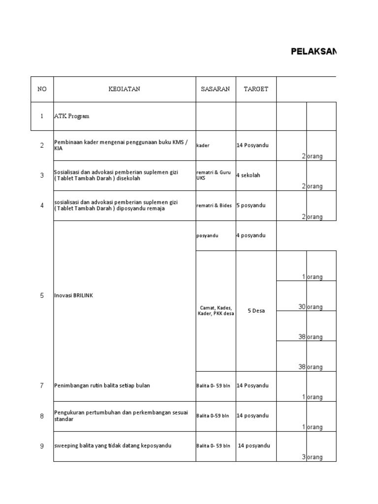 Rab PKM (Gizi, Kia, Uks, Imunisasi) | PDF