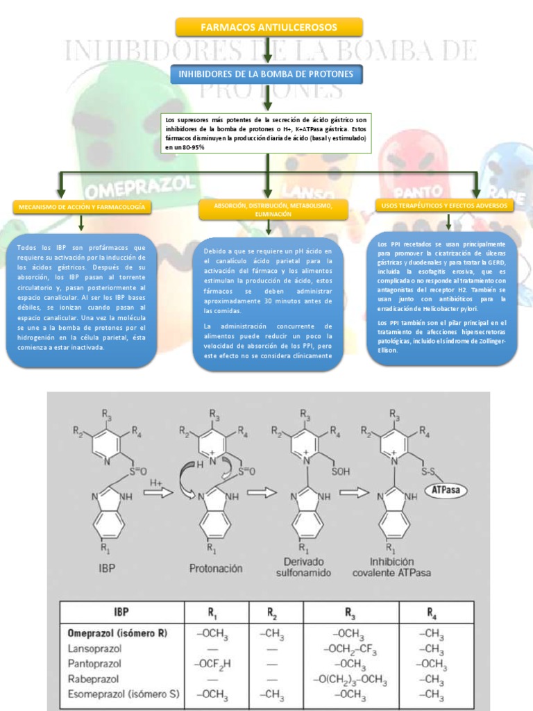 Farmacos Antiulcerosos | PDF | Tratamientos médicos | Química medicinal