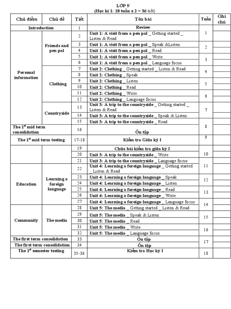 Ppct Chủ Đề Lớp 9 2021-2022 | PDF | Cognitive Science | Linguistics