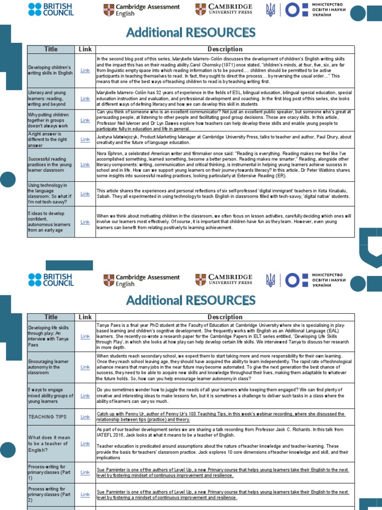 Additional RESOURCES: Title Link Description | PDF | Teachers | Learning