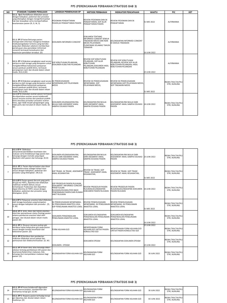 Pps Bab 3 Instrumen Terbaru | PDF