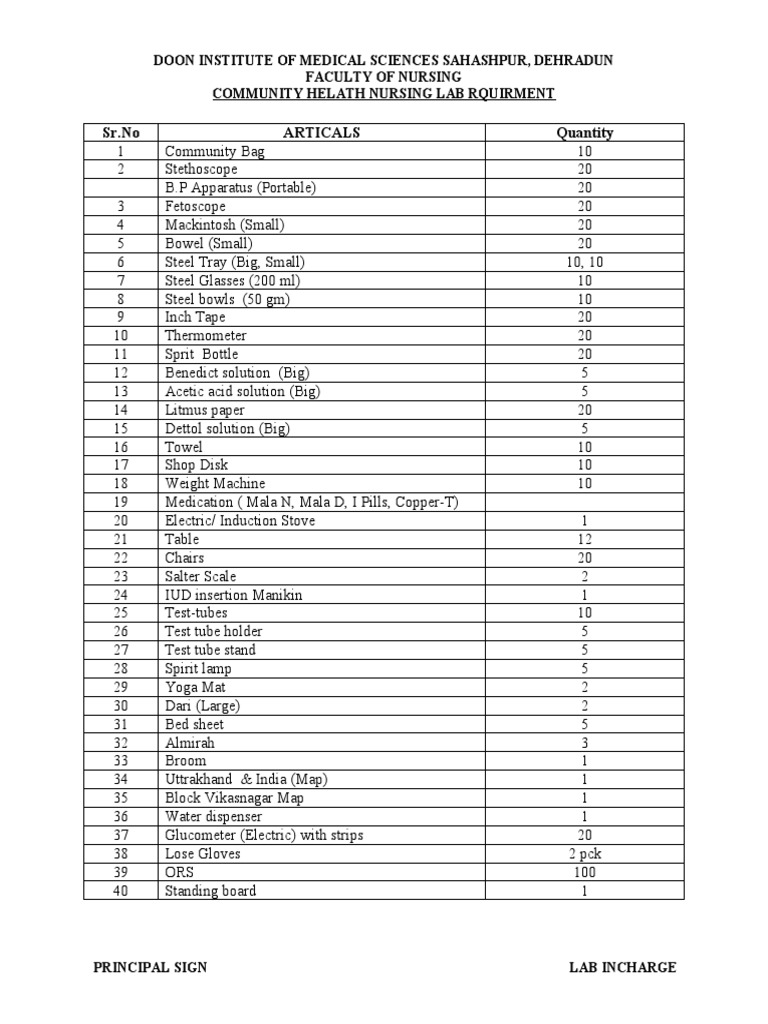 Community Lab Requirement List | PDF | Tools | Equipment