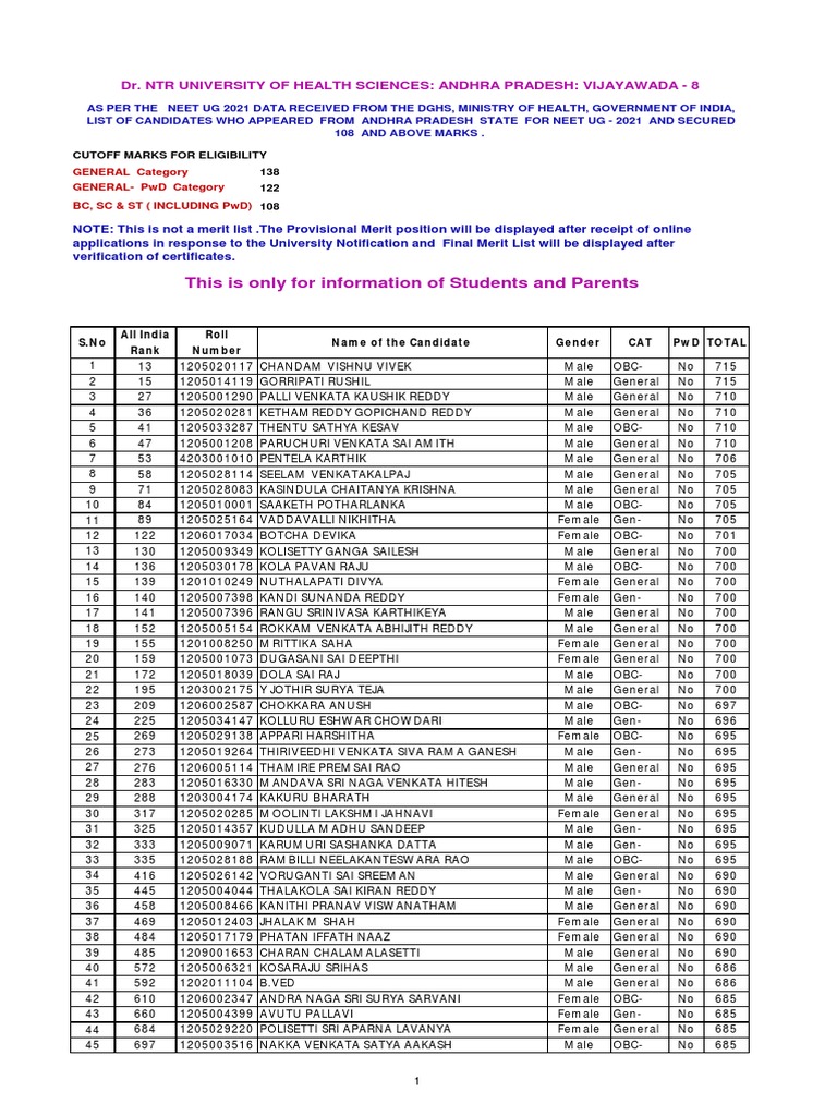 AP NEET Display List 2021 | PDF