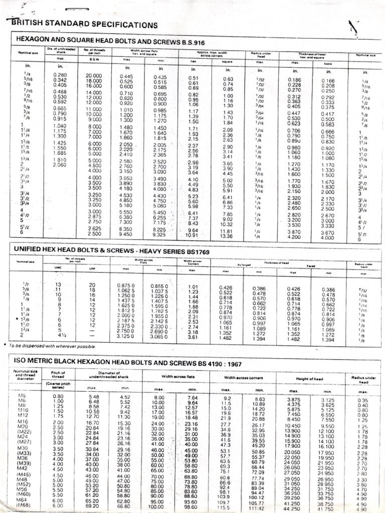 Bs 916 Standard | PDF | Metalworking | Machining