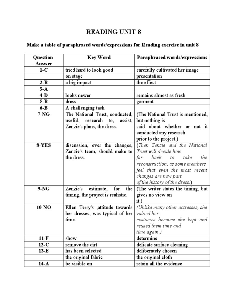 Reading Unit 8 | PDF | Clothing | Softlines (Retail)