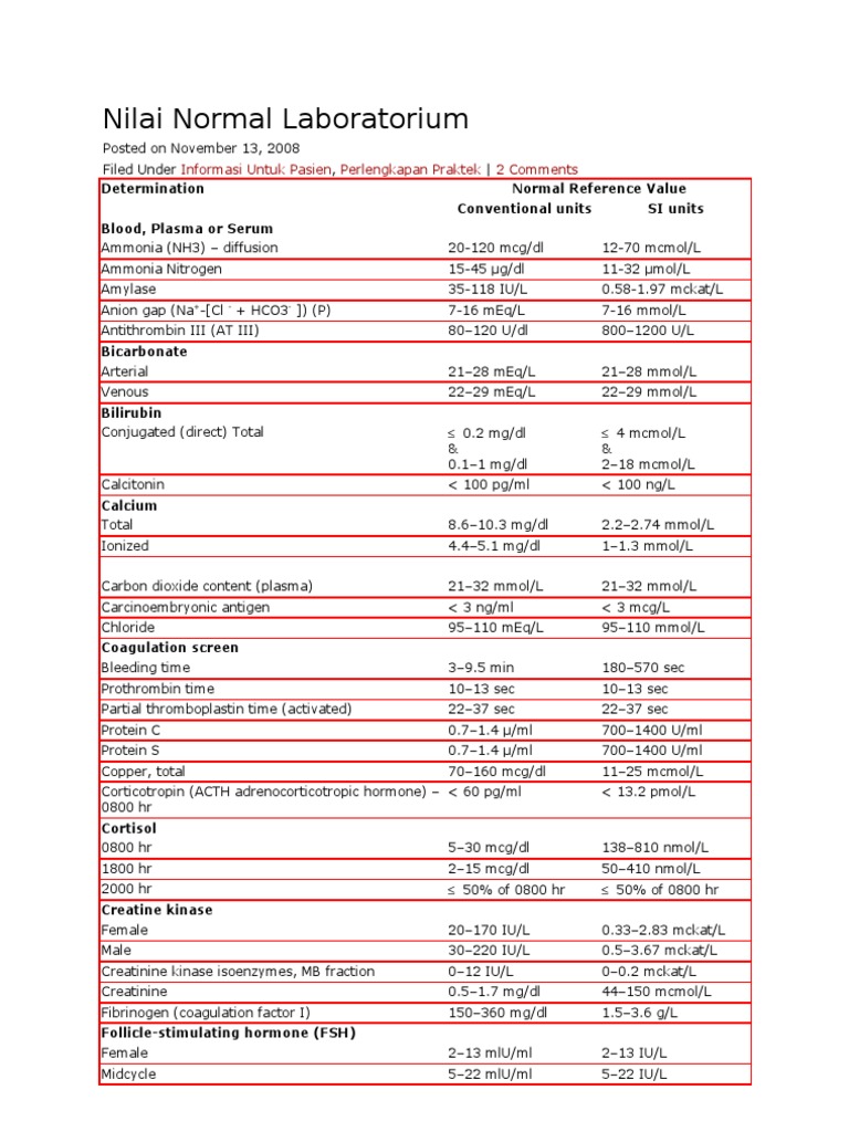 Nilai Normal Laboratorium: Informasi Untuk Pasien Perlengkapan Praktek ...
