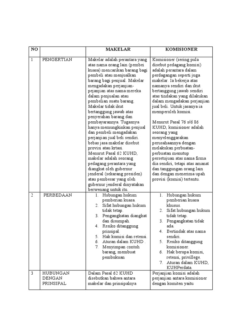Perbedaan Makelar Dan Komisioner | PDF