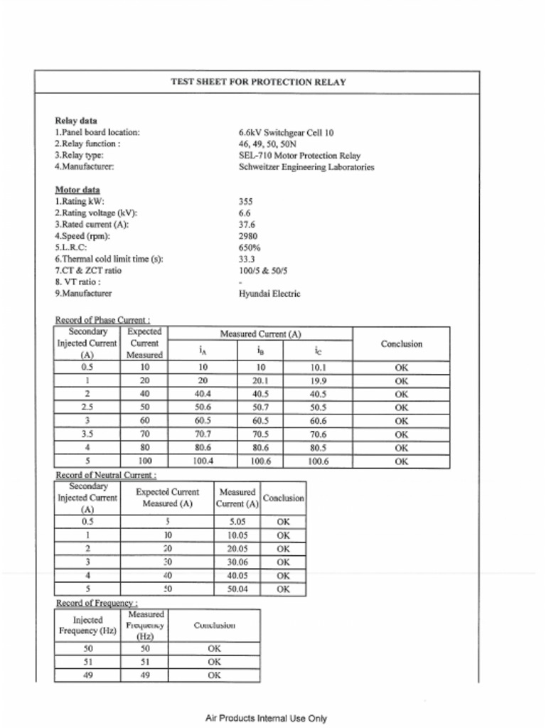 SEL 710 Testing Report | PDF