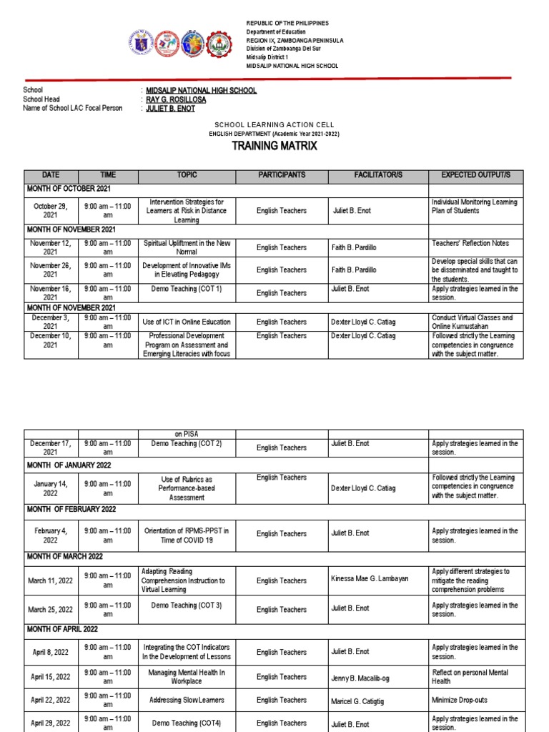 Training Matrix: School Learning Action Cell | PDF | Learning | Change
