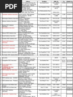 Sanand Gidc Company List | PDF | Industries | Economic Sectors